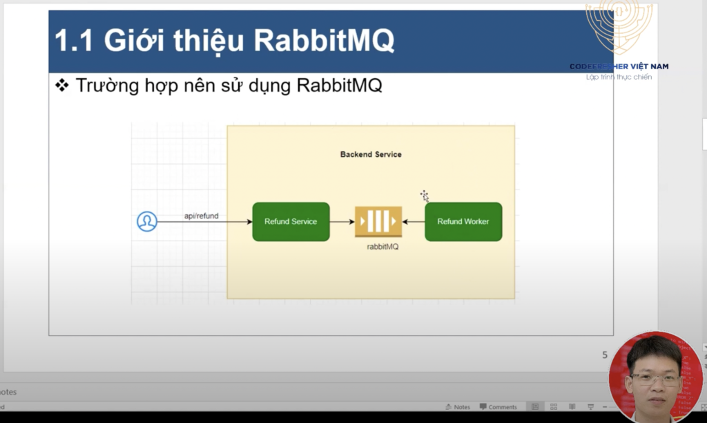 Lập Trình Java Web 2024 Hưỡng Dẫn Sử Dụng Rabbitmq Với Spring Boot Trung Tâm Codefresher